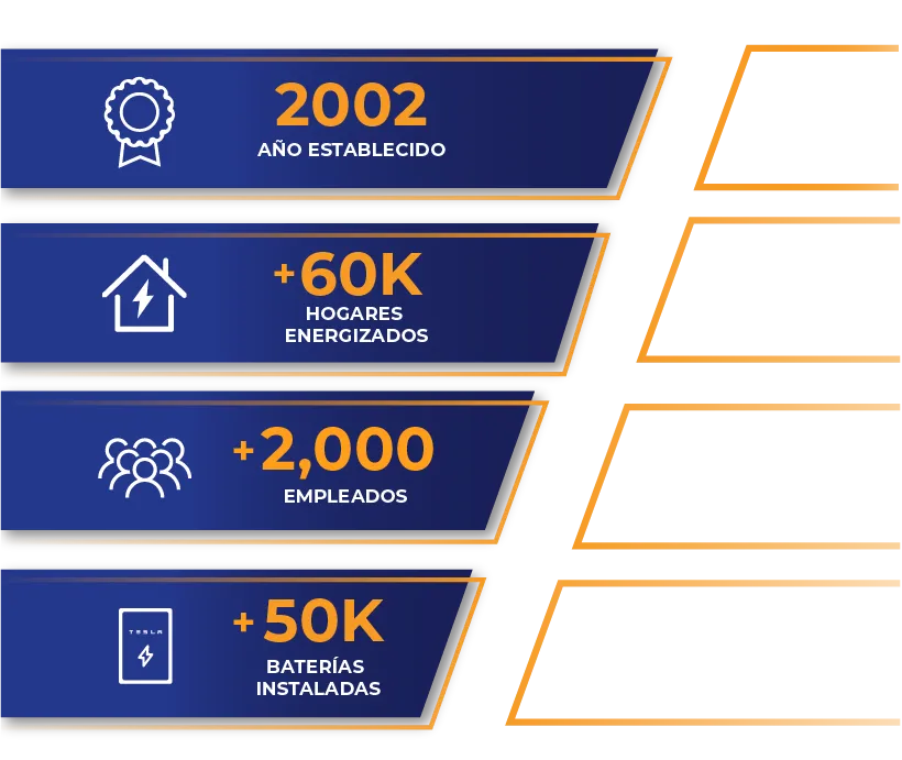 Información Windmar